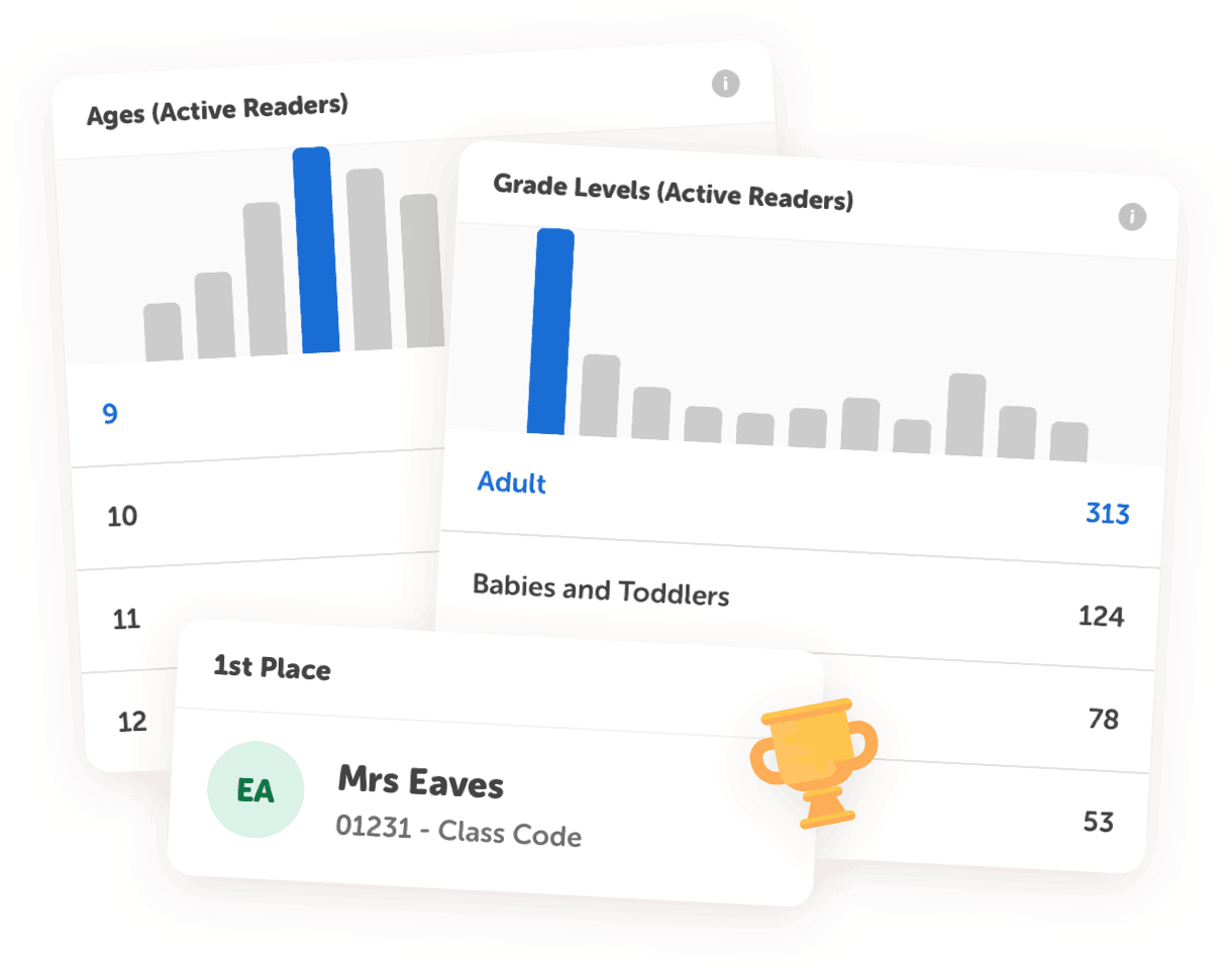 Reading Data & Insights | Book Reading Challenge